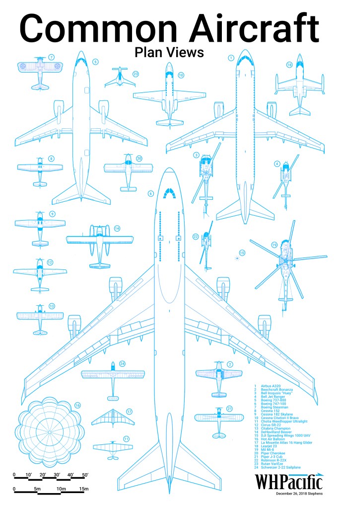 Aircraft – Aviation Planning