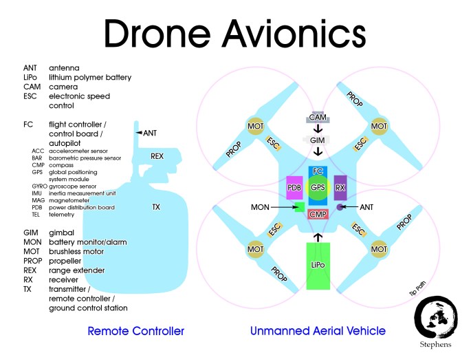 Advanced Air Mobility – Aviation Planning