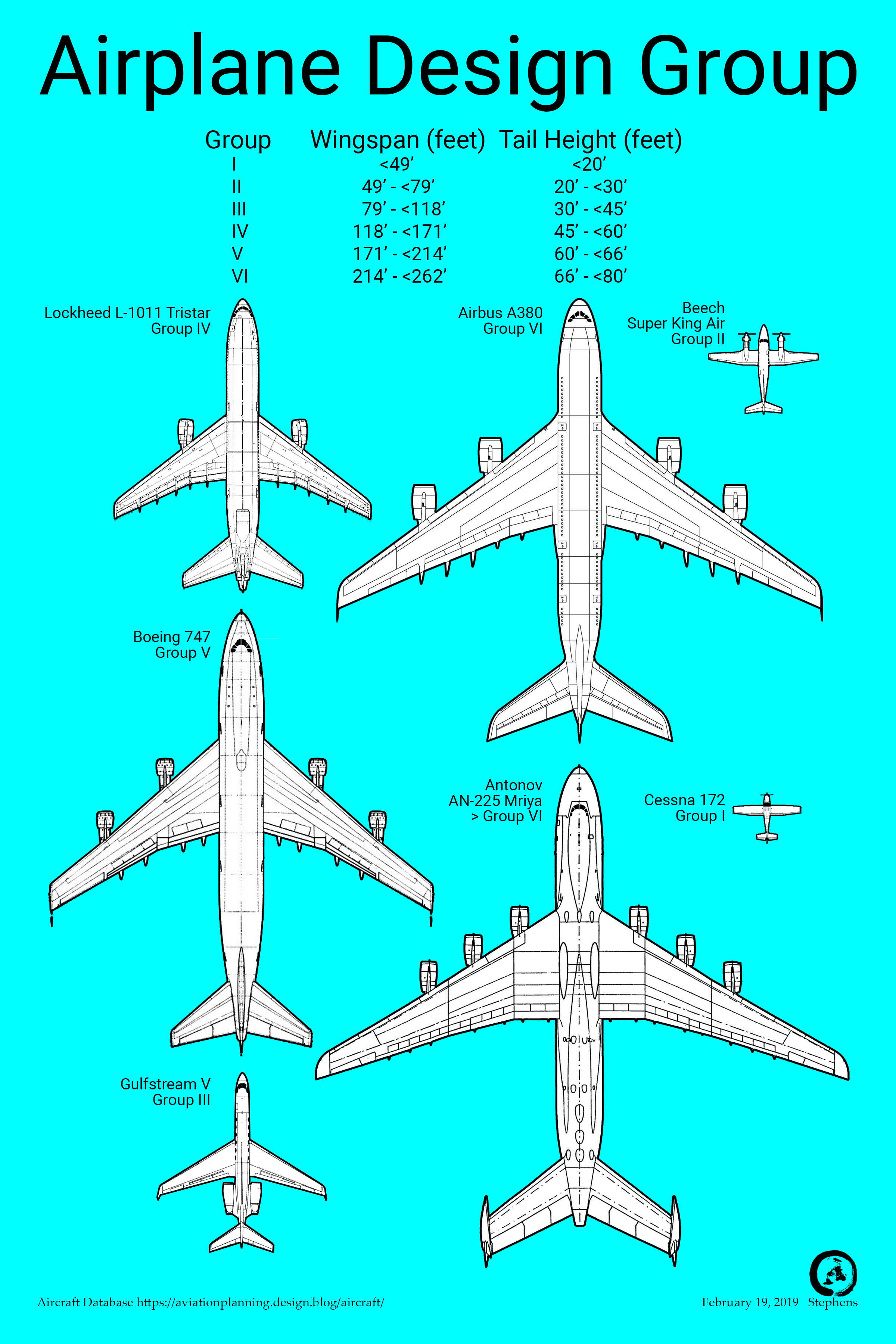 Aircraft – Aviation Planning