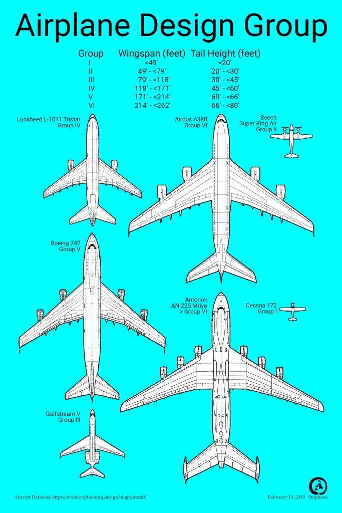 Aircraft – Aviation Planning