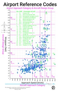 Aircraft – Aviation Planning